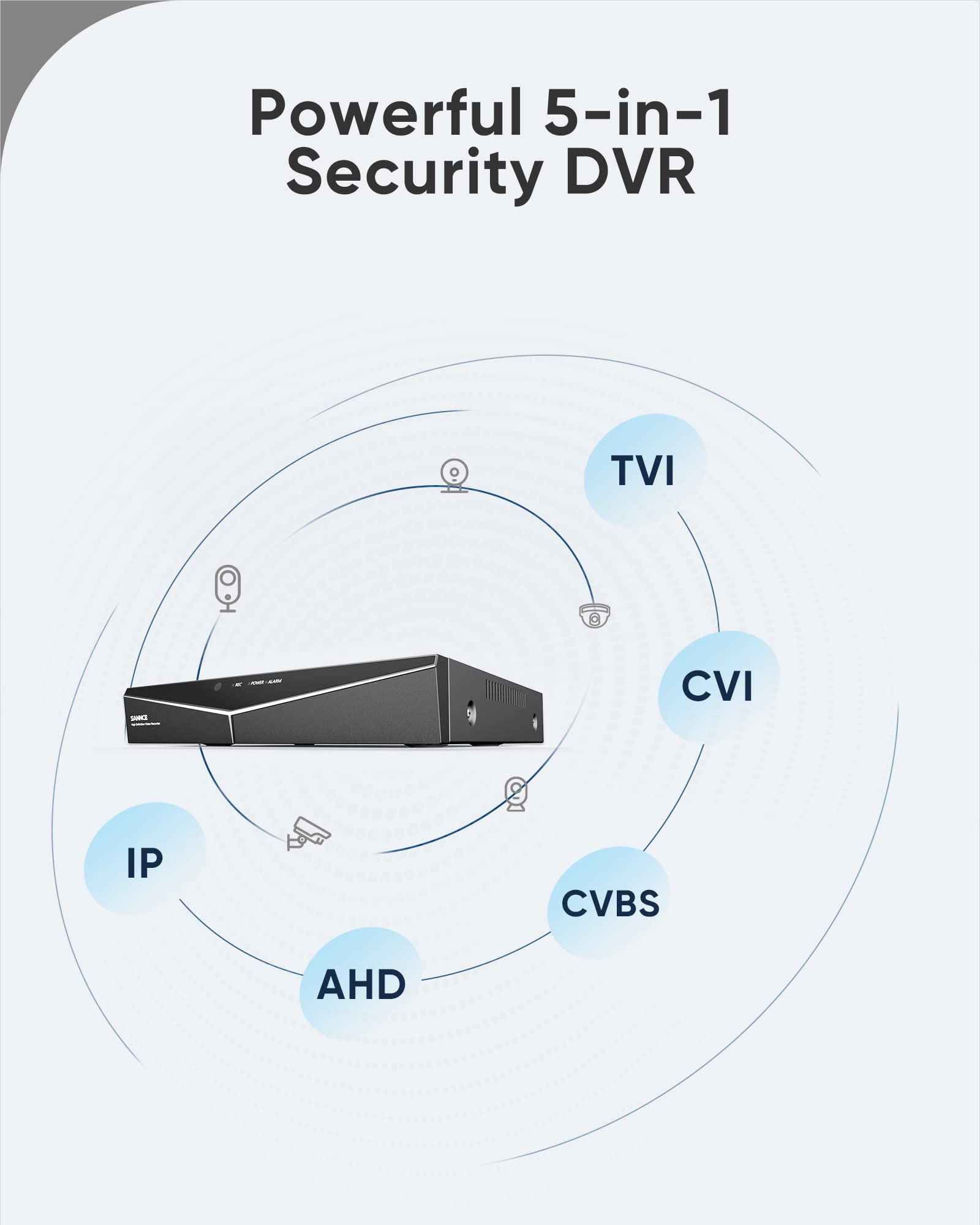 DVR for Security Camera, SANNCE 5MP 8CH CCTV DVR with 2TB Hard Drive, H.264+ Hybrid 5-in-1 Surveillance Recorder for 8CH Analog and 2CH IP Cameras, Remote Access, Motion Detection, 7/24 Recording