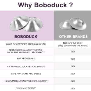 Boboduck The Original Silver Nursing Cups - Nipple Shields for Nursing Newborn, Newborn Breastfeeding Must Haves for Soothe and Protect Your Nursing Nipples - Trilaminate 999 Silver (Regular Size)