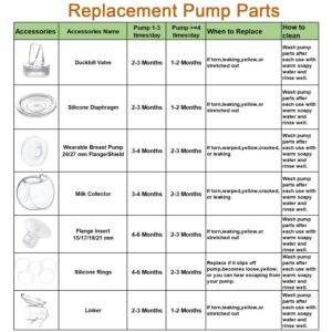 Wearable Breast Pump Accessories Milk Collector Cup,Compatible with TSRETE S12/S9,Kmaier S12 Wearable Breast Pump,Overall Collector Cup 24MM