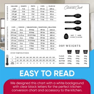 Magnetic Kitchen Conversion Chart for Liquid, Weight, and Measurements - For Cooking and Baking Recipes