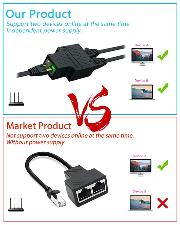 CableGeeker Ethernet Splitter High Speed, 100Mbps Ethernet Splitter 1 to 2 [2 Devices Simultaneous Networking], RJ45 Internet Splitter with USB Power Cable, Network LAN Splitter for Cat 5/6/7/8 Cable