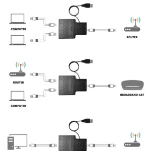 CableGeeker Ethernet Splitter High Speed, 100Mbps Ethernet Splitter 1 to 2 [2 Devices Simultaneous Networking], RJ45 Internet Splitter with USB Power Cable, Network LAN Splitter for Cat 5/6/7/8 Cable