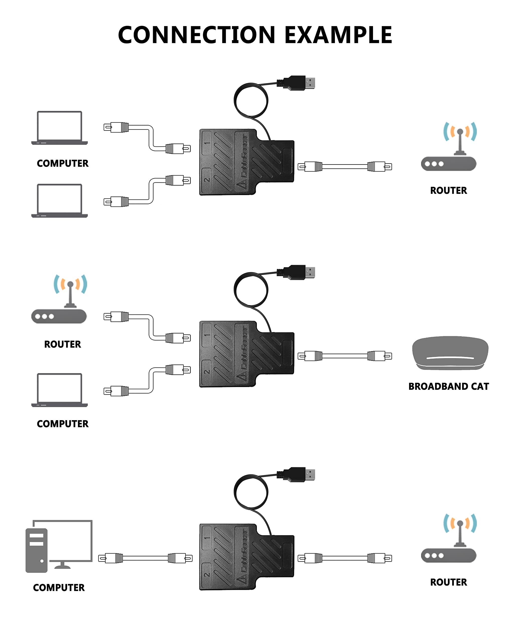 CableGeeker Ethernet Splitter High Speed, 100Mbps Ethernet Splitter 1 to 2 [2 Devices Simultaneous Networking], RJ45 Internet Splitter with USB Power Cable, Network LAN Splitter for Cat 5/6/7/8 Cable