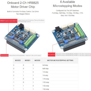 Waveshare HRB8825 Stepper Motor HAT Compatible with Raspberry Pi Drives Two Stepper Motors Up to 1/32 Microstepping