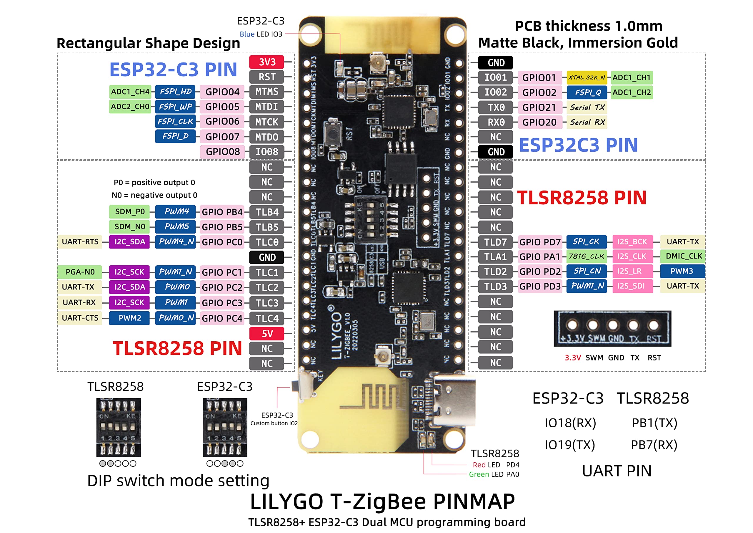 LILYGO T-Zigbee Dual MCU Development Board ESP32-C3 TLSR8258 Ultra Low Power IOT WiFi BLE Smart Control Module (T-Zigbee)