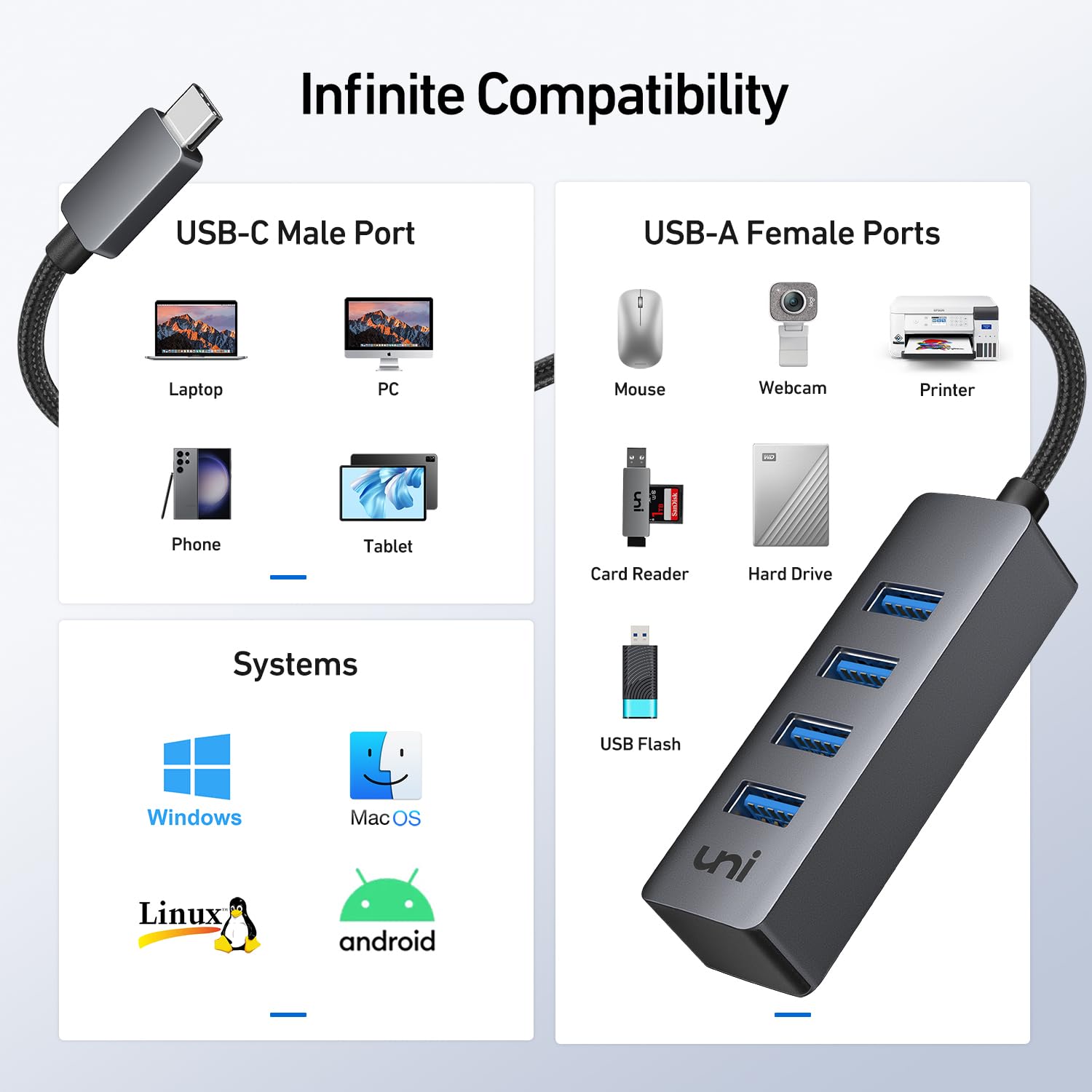 USB C to USB Hub 4 Ports, uni Aluminum USB 3.0 Multiport Adapter [Thunderbolt 3/4 Compatible] for MacBook Pro/Air, Mac Mini M2, Surface Laptops, XPS | Keyboard, Mouse, HDD, and More