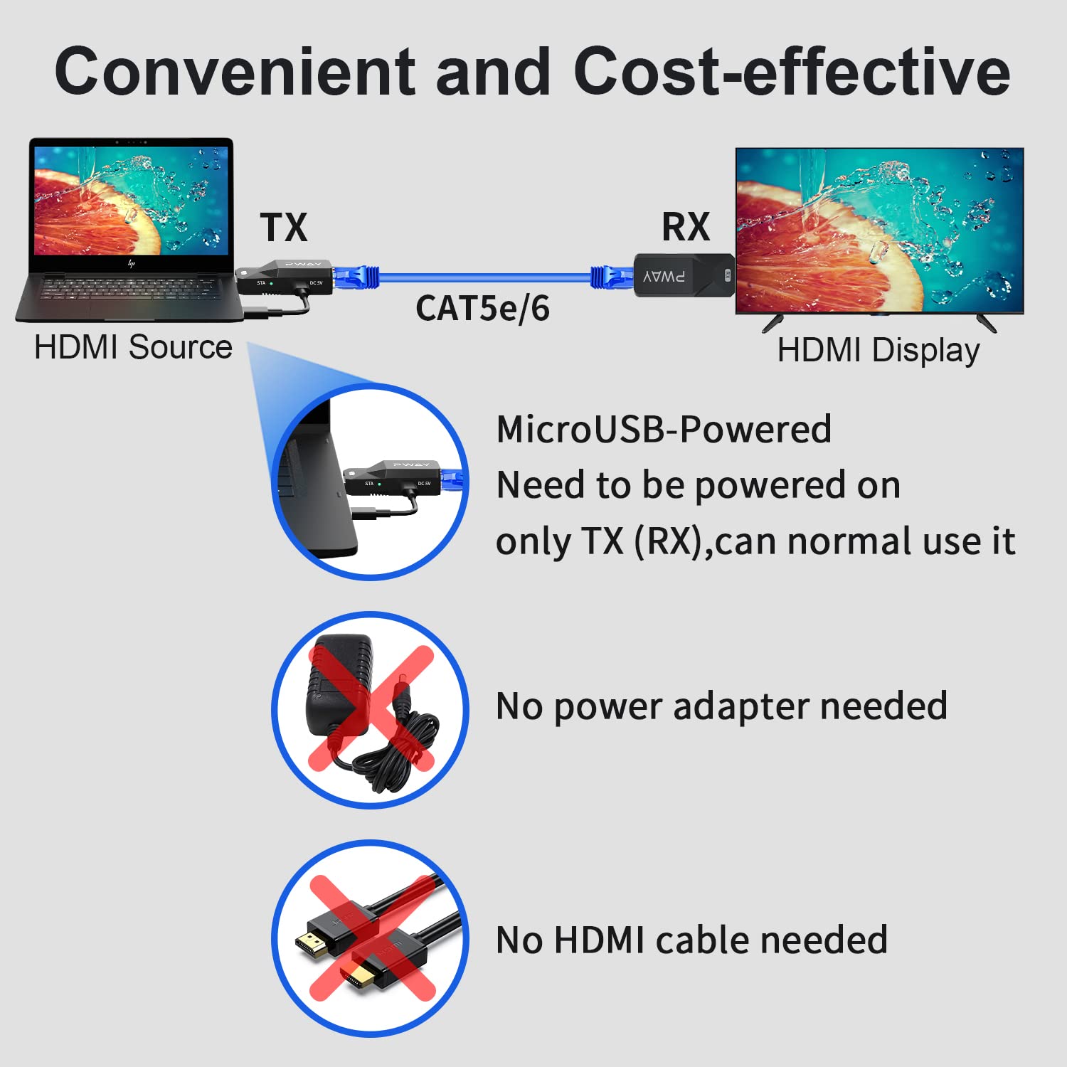 PWAY HDMI Extender 165ft Audio Video 1080P Over Cat5 Cat6 Ethernet Cable Transmit Lossless Signal HDMI Long Distance Extension Adapter