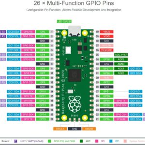 Raspberry Pi Pico Microcontroller Board, RP2040 Dual-core Arm Cortex M0+ Processor, Flexible Single Board Computer, Flagship Versatile Board by Raspberry Pi （1 Pack）