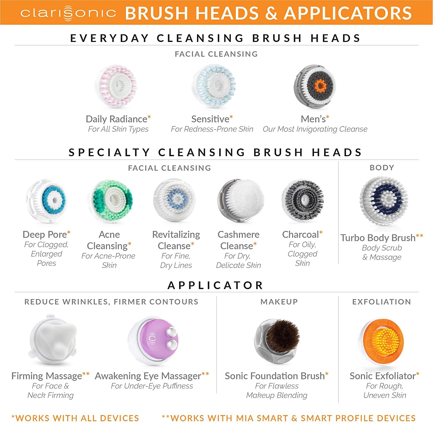 Clarisonic Men's Facial Cleansing Brush Head Replacement Compatible with Mia 1, Mia 2, Mia Fit, Alpha Fit, Smart Profile Uplift and Alpha Fit X, 2 Count