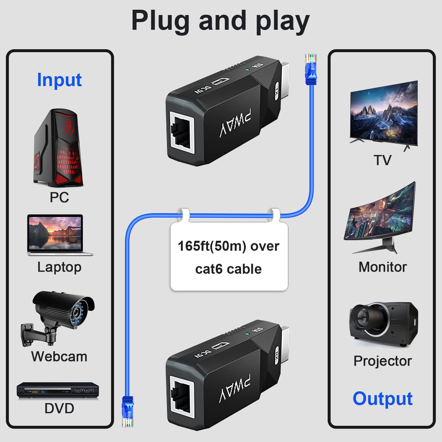 PWAY HDMI Extender 165ft Audio Video 1080P Over Cat5 Cat6 Ethernet Cable Transmit Lossless Signal HDMI Long Distance Extension Adapter