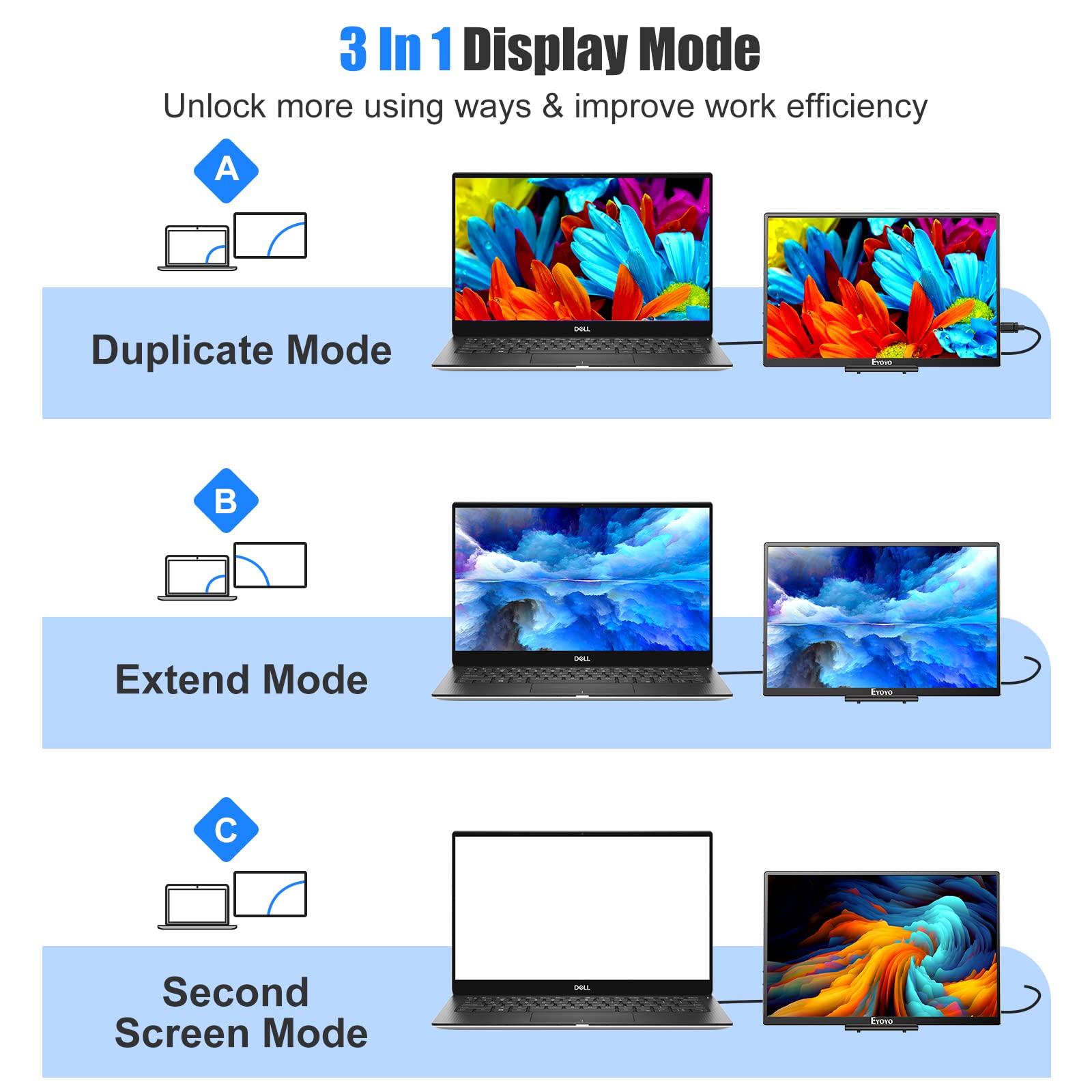 Eyoyo Portable Monitor for Laptop 10 Inch Small Monitor 1920x1280 USB C Computer Display Travel Monitor with HDMI, External Monitor for PC Phone Xbox Switch PS4 178° IPS Screen Plug & Play