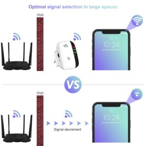 Vphev WiFi Extender, Signal Booster Up to 3000sq.ft & 26 Devices, Range Wireless Internet Repeater, Long Amplifier with Ethernet Port, 1-Tap Setup, Access Point, Alexa Compatible, White (wf003)