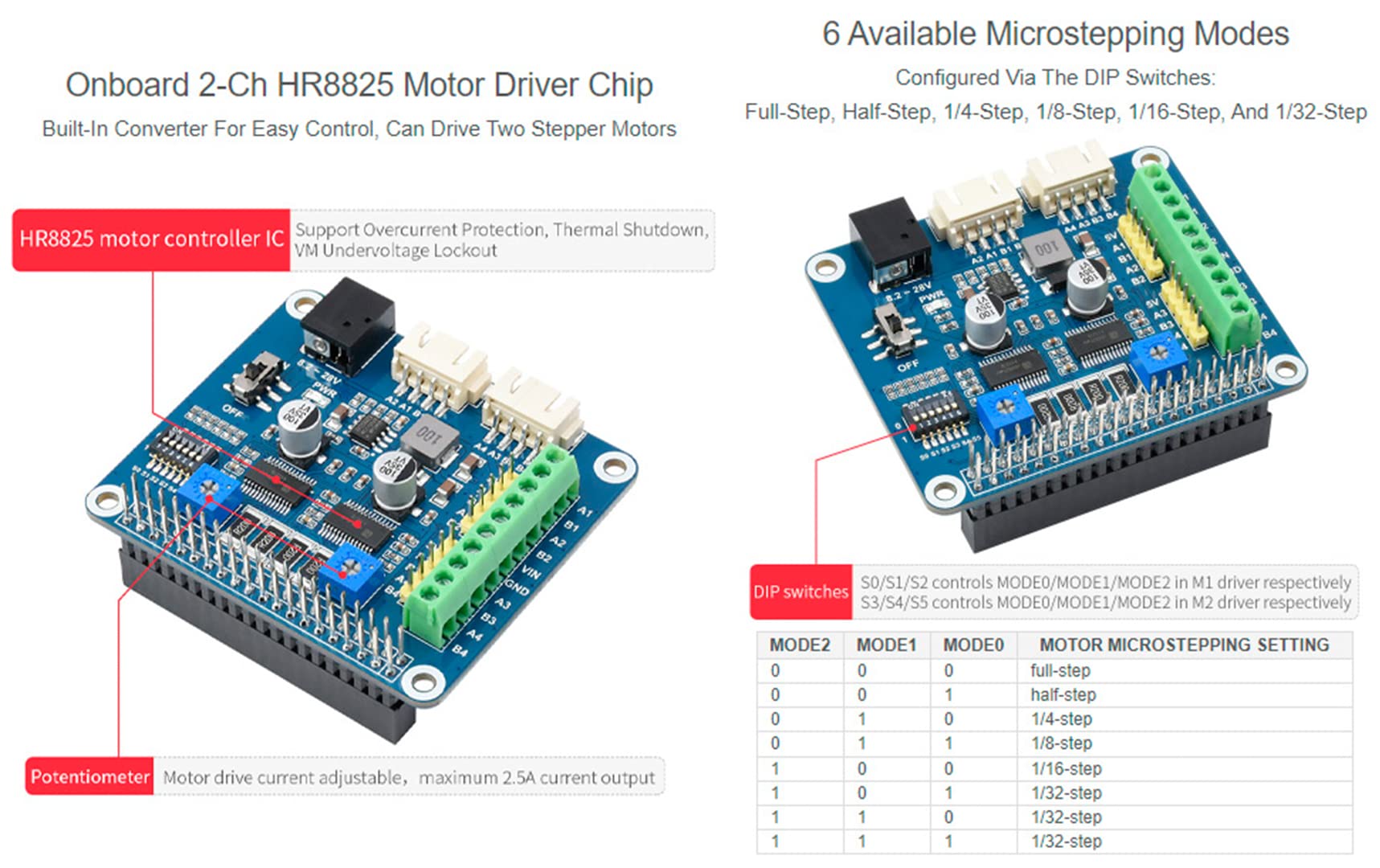 Stepper Motor HAT Dual Onboard 2-CH HR8825 Motor Driver Chip,Drive two Stepper Motors Up To 1/32 Microstepping,Apply to 3D Printer, Sculpturing machine, Mechanical Arm,for Raspberry Pi/ Jetson Nano