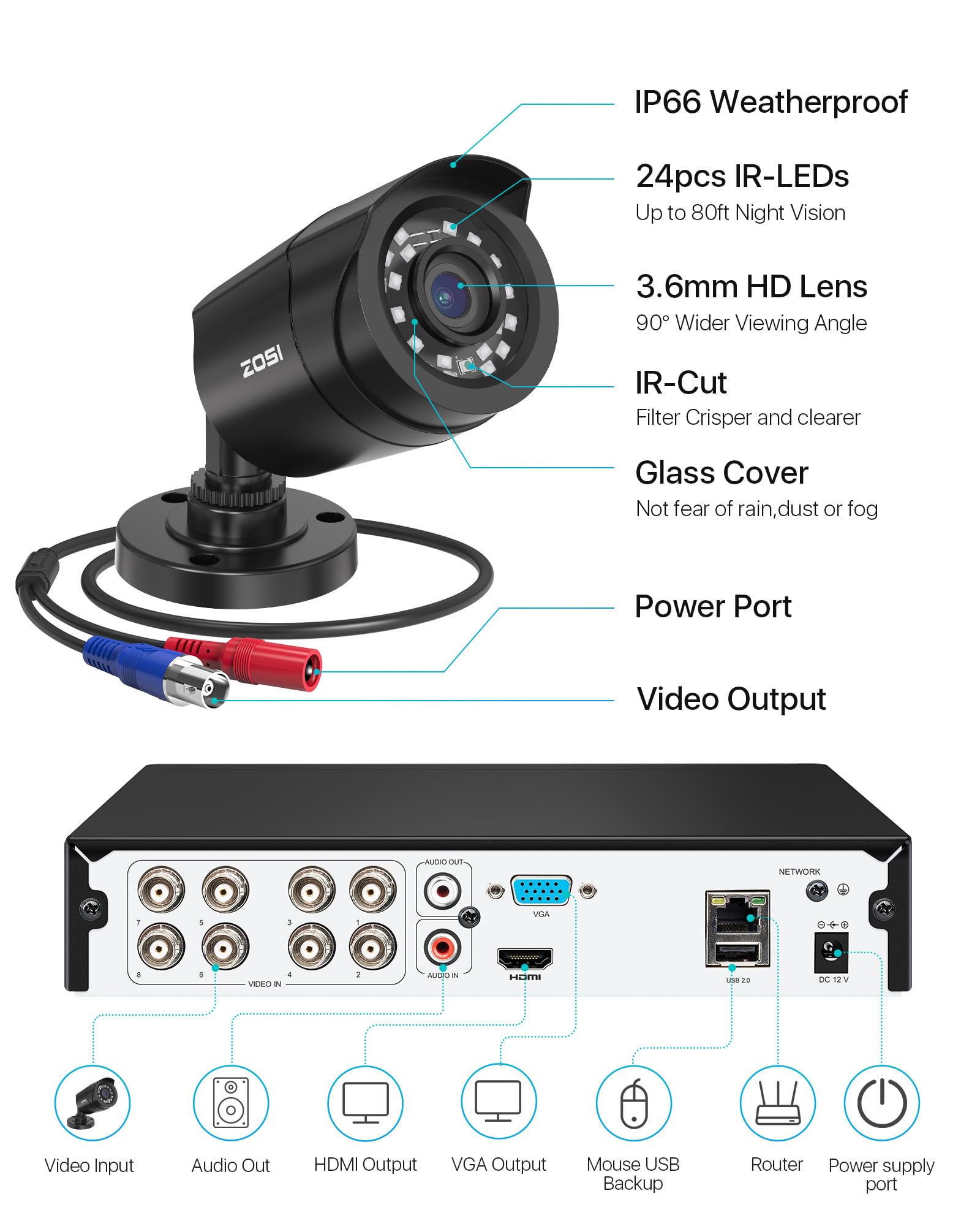 ZOSI 3K Lite Security Camera System with AI Human Vehicle Detection,H.265+ 8CH HD TVI Video DVR Recorder with 8X HD 1920TVL 1080P Indoor Outdoor Weatherproof CCTV Cameras,Remote Access,1TB Hard Drive