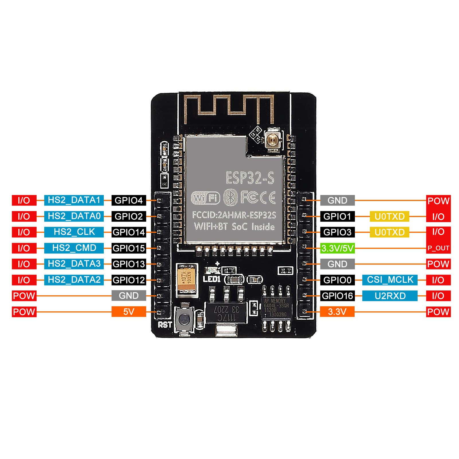 AITIAO 2Pcs ESP32-CAM-MB ESP32-CAM WiFi Bluetooth Development Board ESP32-CAM-MB Micro USB to Serial Port CH340G with OV2640 2MP Camera Module Dual Mode Compatible with Raspberry Pi