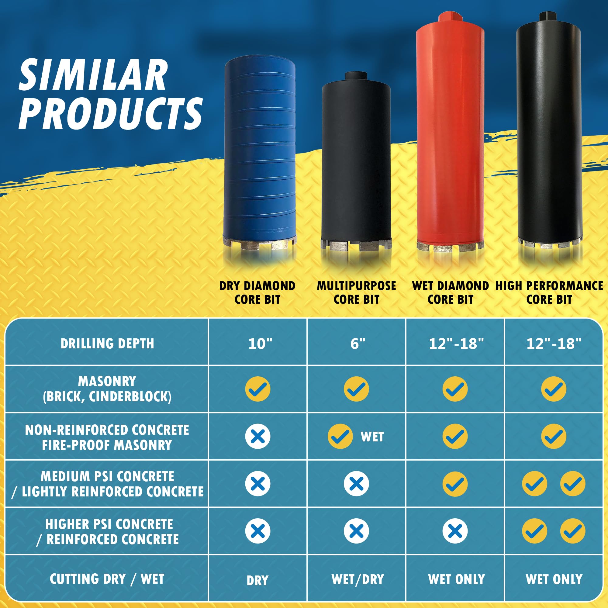 1-3/4" Dry/Wet Multipurpose Core Bit for Masonry, Concrete and Natural Stone, 6" Drilling Depth, SDS Max Pilot Bit with 5/8"-11 Arbor