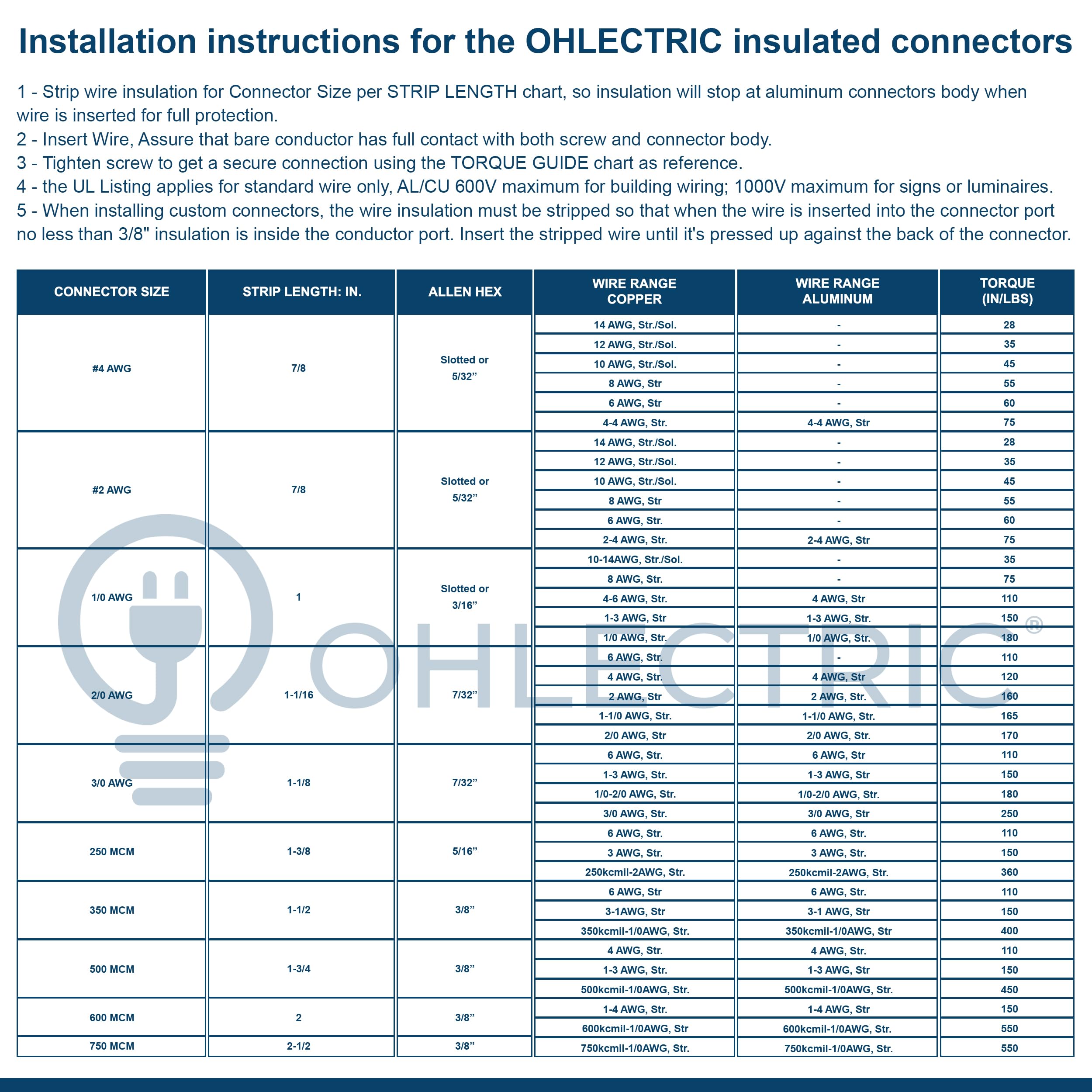 OHLECTRIC Dual Side Entry - 2 Port - 250-6 AWG - Black Insulated Connector - 5/16 Allen Hex - Pre-Filled with Oxide Inhibitor - Rubber/Vinyl Coating, 6061-T6 Aluminum CU9AL