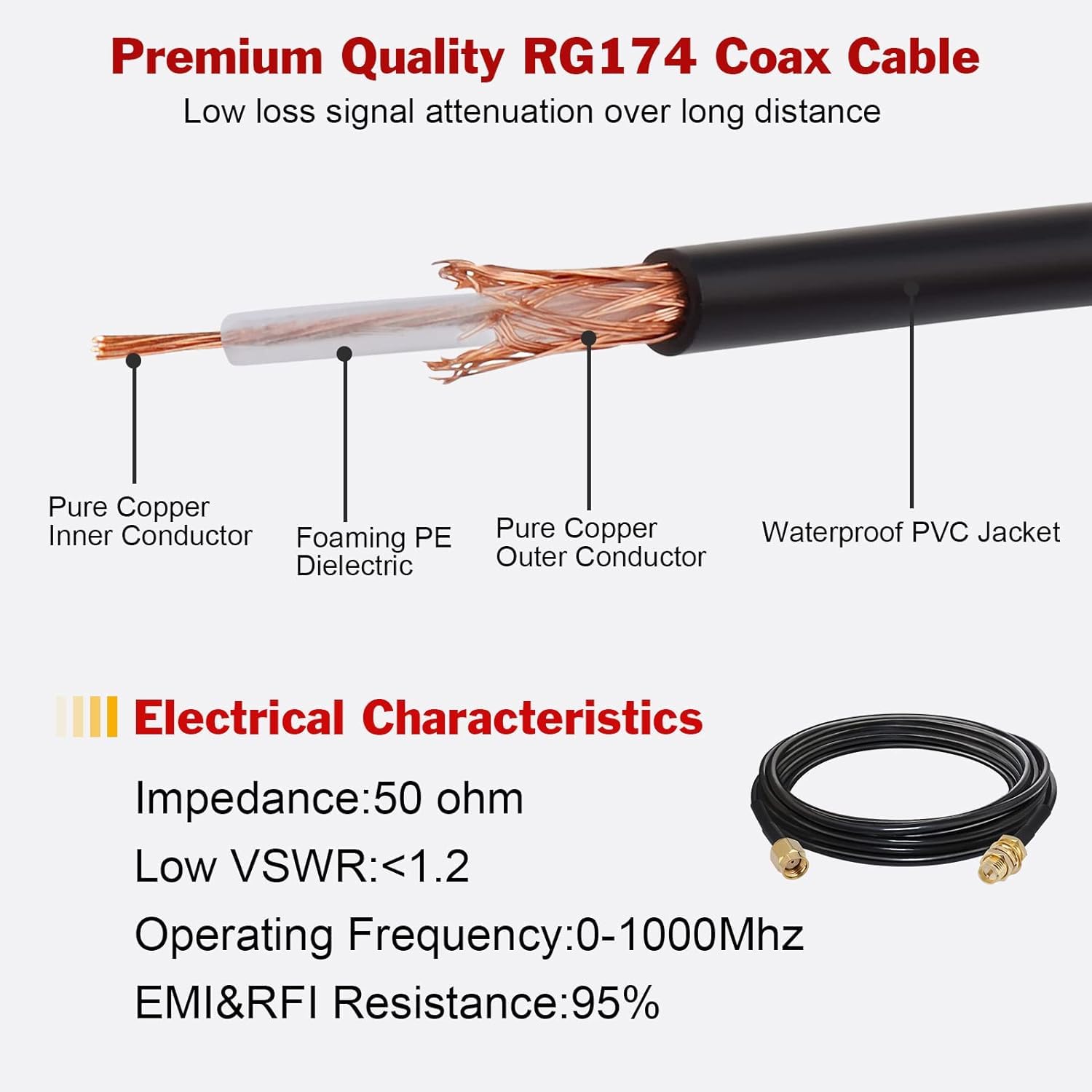 16ft WiFi Antenna Extension Cable RG174 RP-SMA Coaxial Cable Low Loss for Wireless LAN Router Bridge External Antenna Equipment 2 Pack