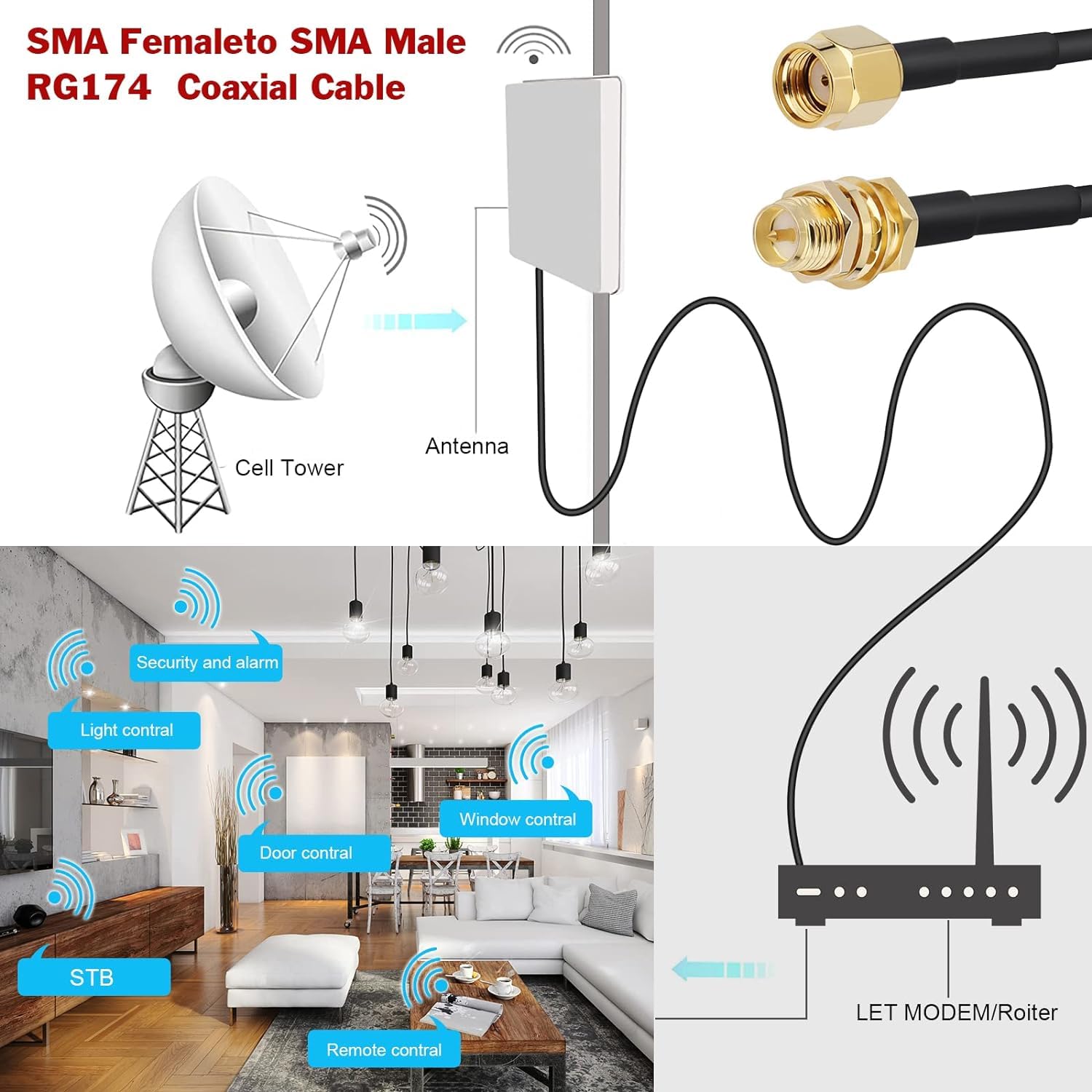 16ft WiFi Antenna Extension Cable RG174 RP-SMA Coaxial Cable Low Loss for Wireless LAN Router Bridge External Antenna Equipment 2 Pack