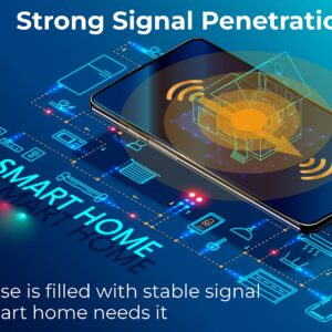 WiFi Extender Signal Booster - Covers Up to 9600 Sq.ft and 45 Devices, 2023 Newest Wireless Signal Amplifier with Ethernet Port & Access Point, Easy Setup, Alexa Compatible