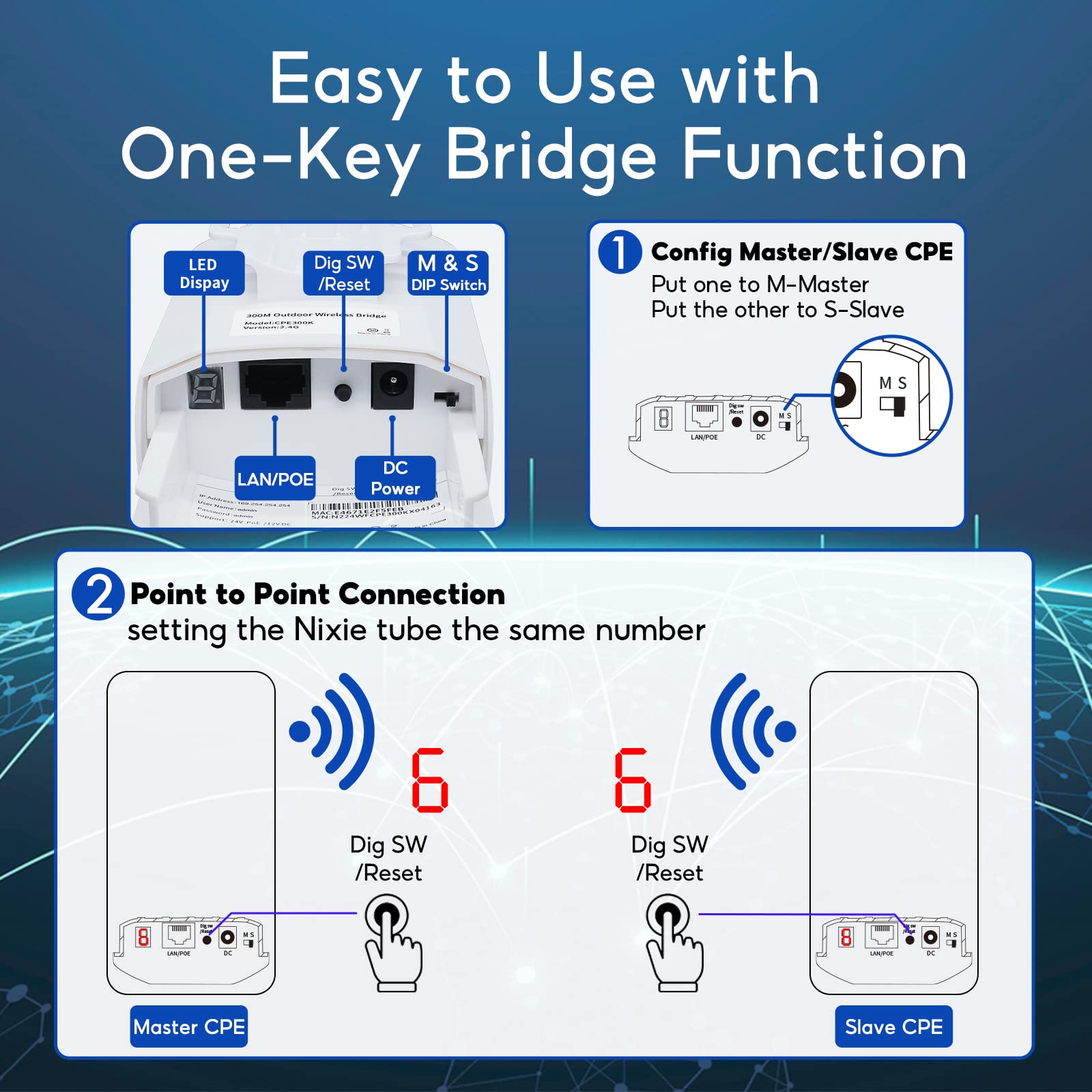 SODOLA WiFi Bridge 300Mbps, 2.4G Outdoor CPE Point to Point 1KM Long Range Access with 12DBi High Gain Antenna,2 RJ45 LAN Ethernet Port,24V PoE Power, IP65 Waterproof Wireless Bridge 2 Packs