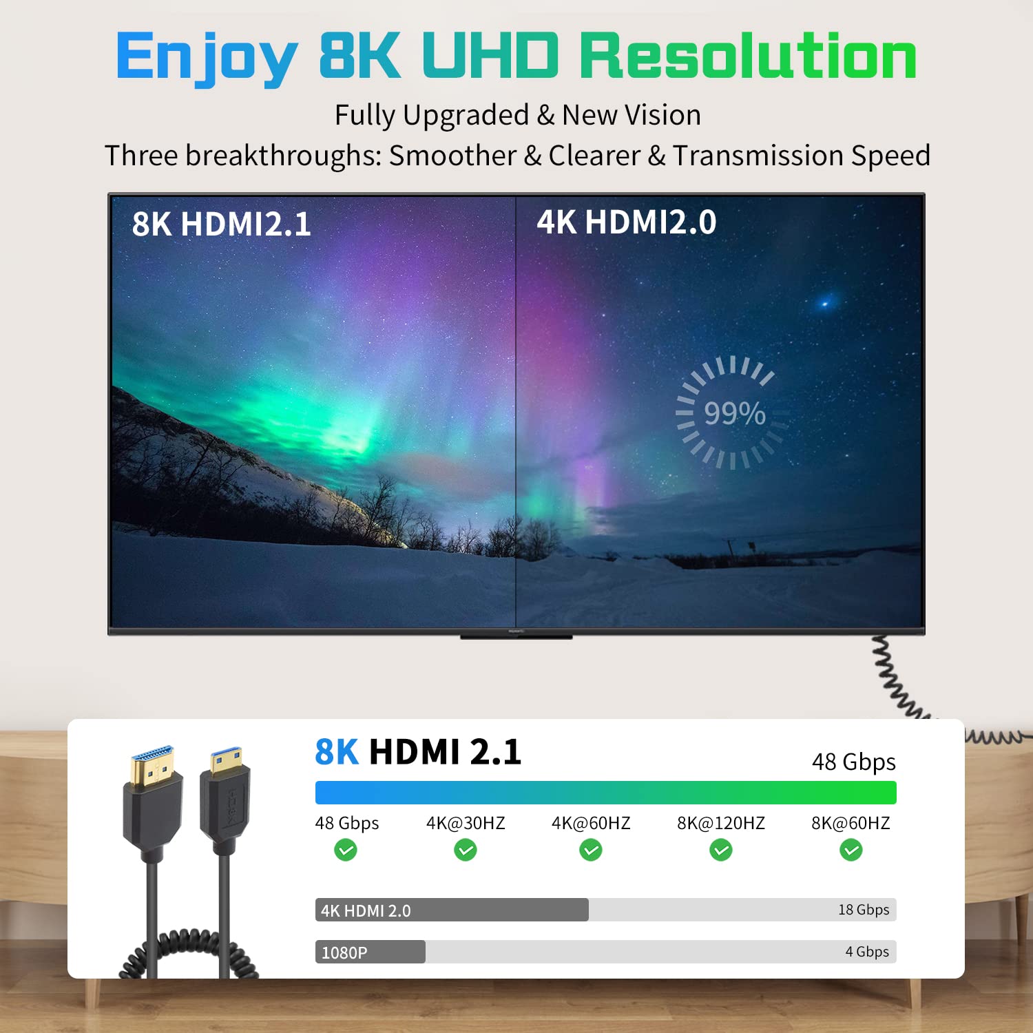 Duttek 8K HDMI to Mini HDMI Coiled Cable, Mini HDMI to HDMI 2.1 Version Cable, 48Gbps Ultra Thin HDMI Male to Mini HDMI Male Cable for Cameras, DSLRs, Camcorders 1FT- 4FT