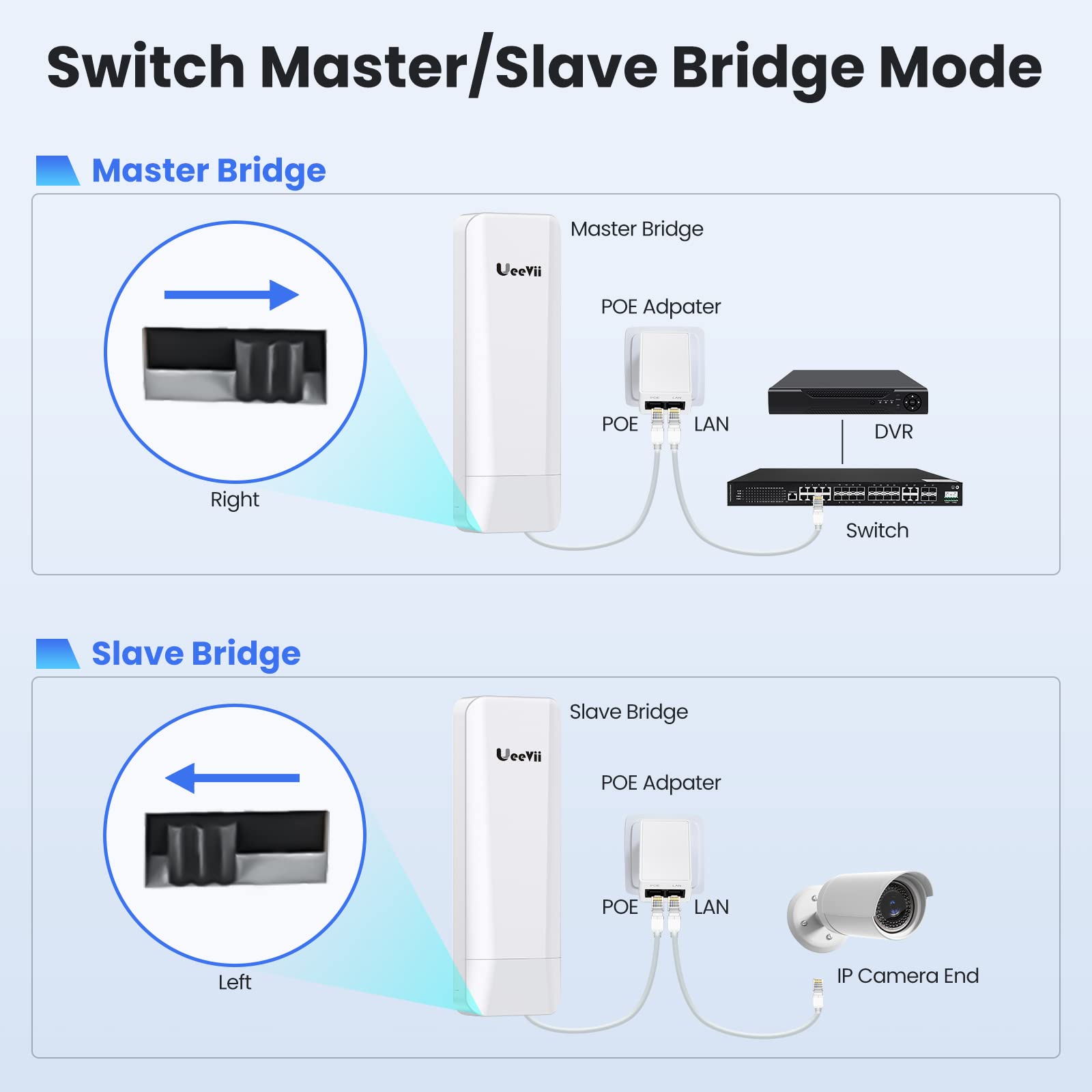 Wireless Bridge, Easy to Use, Point to Point 5.8G Outdoor Bridge with 14dBi Antenna, 9842 FT Long Range Working Distance 24V PoE Adapter 2 RJ45 Port for Extended Internet Signal to Next Building