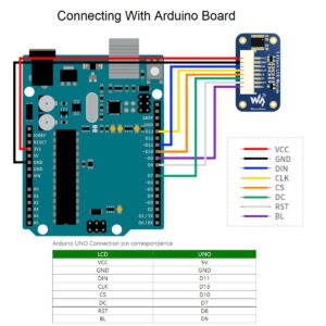 waveshare 1.47inch LCD Module 172×320 Resolution 262K RGB Colors IPS Display for Raspberry Pi, Arduino, STM32,Embedded ST7789V3 Driver,SPI Interface