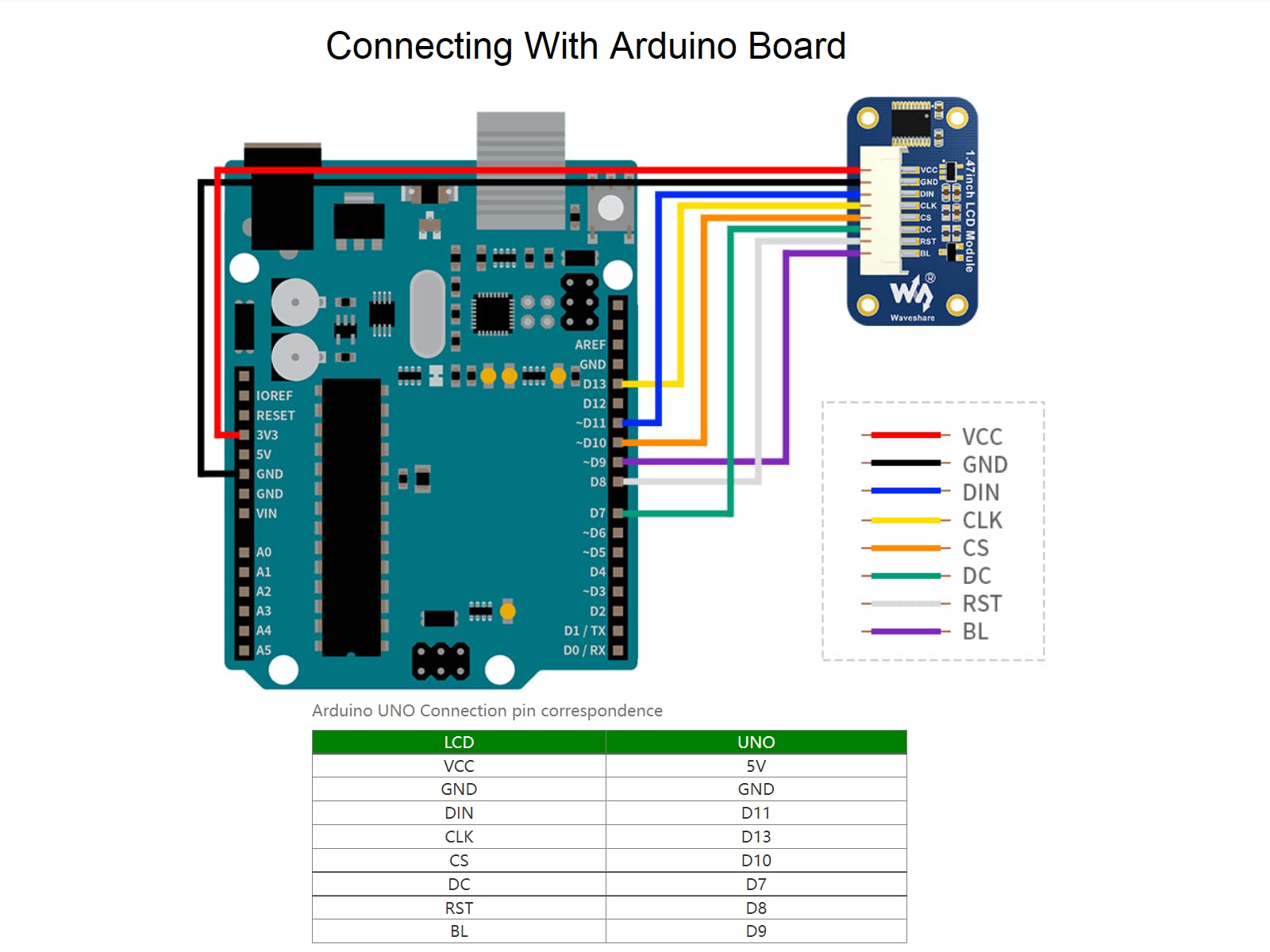 waveshare 1.47inch LCD Module 172×320 Resolution 262K RGB Colors IPS Display for Raspberry Pi, Arduino, STM32,Embedded ST7789V3 Driver,SPI Interface