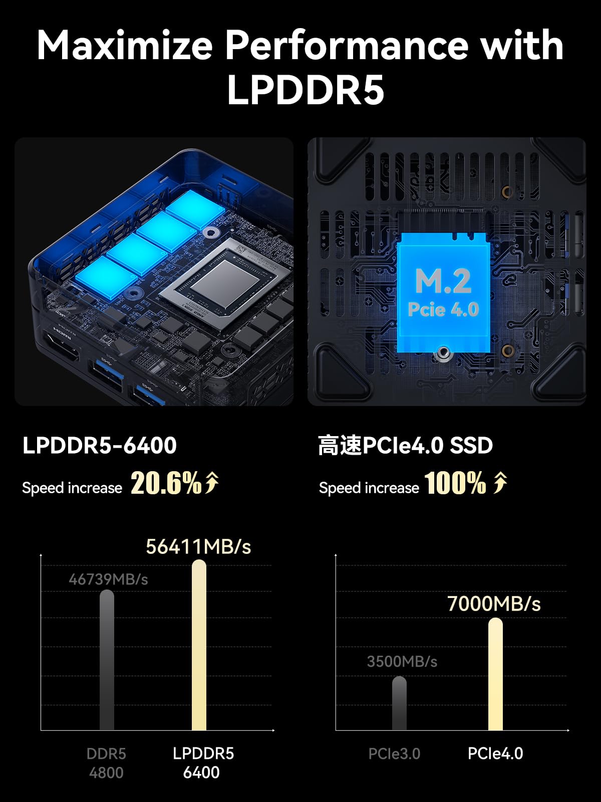 MINISFORUM EM780 Mini PC AMD Ryzen 7 7840U(8C/16T, up to 5.1GHz) 32GB RAM 1TB PCIe4.0 SSD Mini PC,1xHDMI/ 2xUSB4/ WiFi 6E/ BT5.3/ 3xUSB3.2/ 1x TF Card Slot/ 65W Gan Type-C Adapter Computer