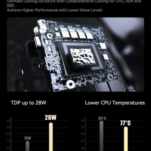 MINISFORUM EM780 Mini PC AMD Ryzen 7 7840U(8C/16T, up to 5.1GHz) 32GB RAM 1TB PCIe4.0 SSD Mini PC,1xHDMI/ 2xUSB4/ WiFi 6E/ BT5.3/ 3xUSB3.2/ 1x TF Card Slot/ 65W Gan Type-C Adapter Computer