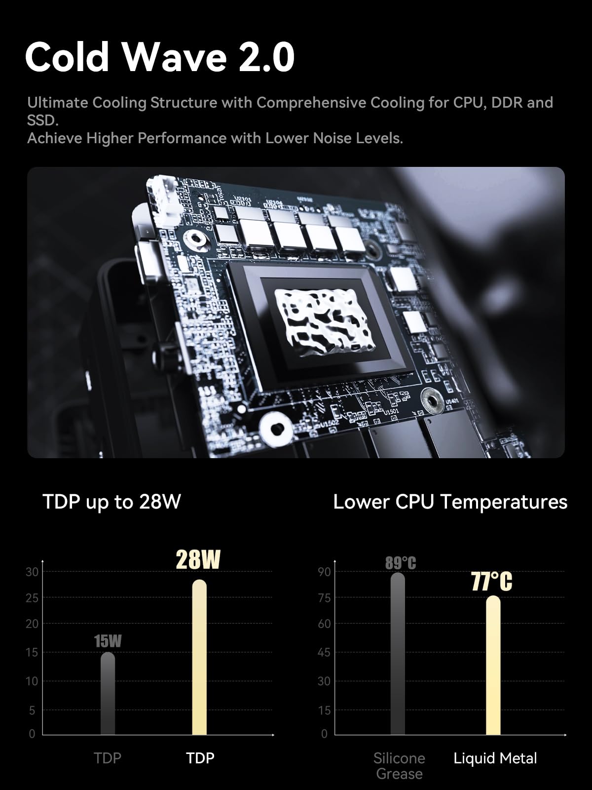 MINISFORUM EM780 Mini PC AMD Ryzen 7 7840U(8C/16T, up to 5.1GHz) 32GB RAM 1TB PCIe4.0 SSD Mini PC,1xHDMI/ 2xUSB4/ WiFi 6E/ BT5.3/ 3xUSB3.2/ 1x TF Card Slot/ 65W Gan Type-C Adapter Computer