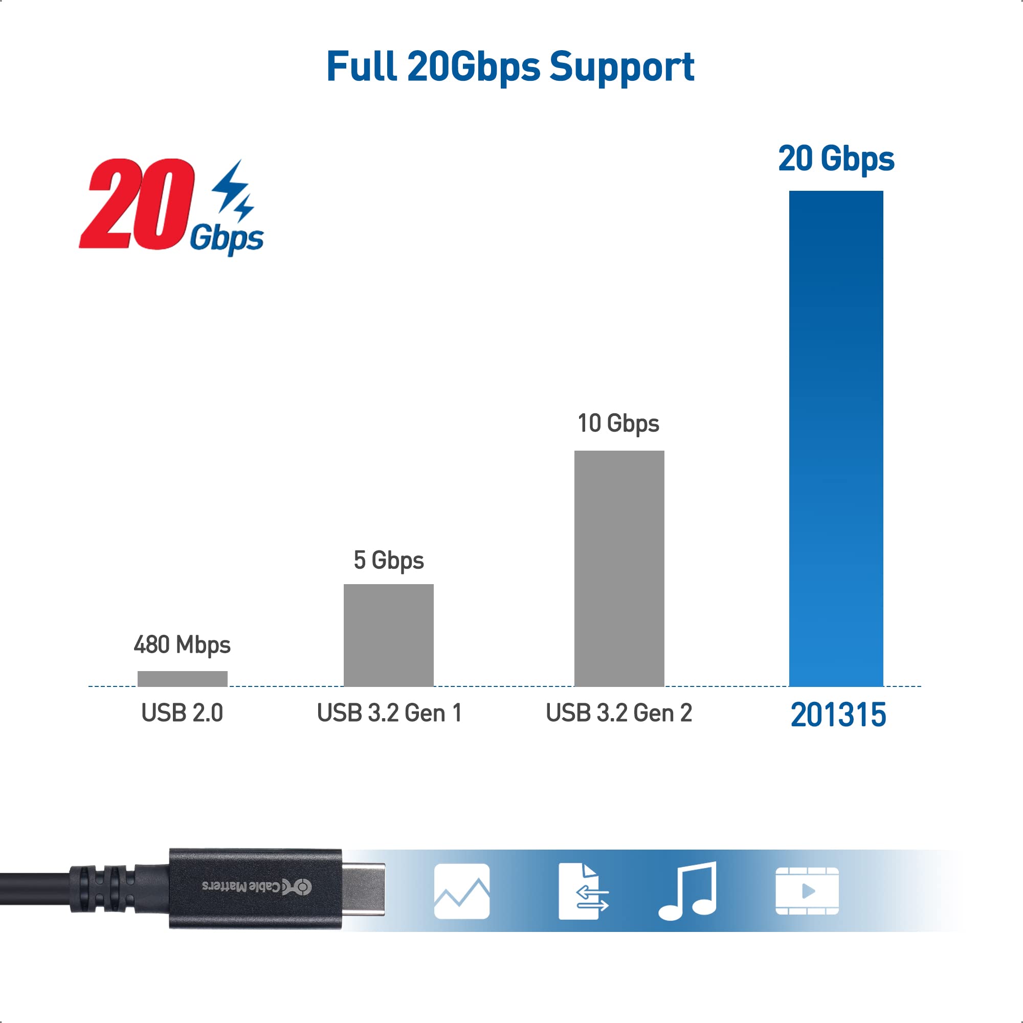 Cable Matters 20Gbps Active USB4 Cable 16.4 ft / 5m with 4K Video & 60W Charging, Compatible with Thunderbolt 4/3, USB C for VR Headset, Apple Vision Pro, MacBook Pro, DELL XPS, Surface Pro and More