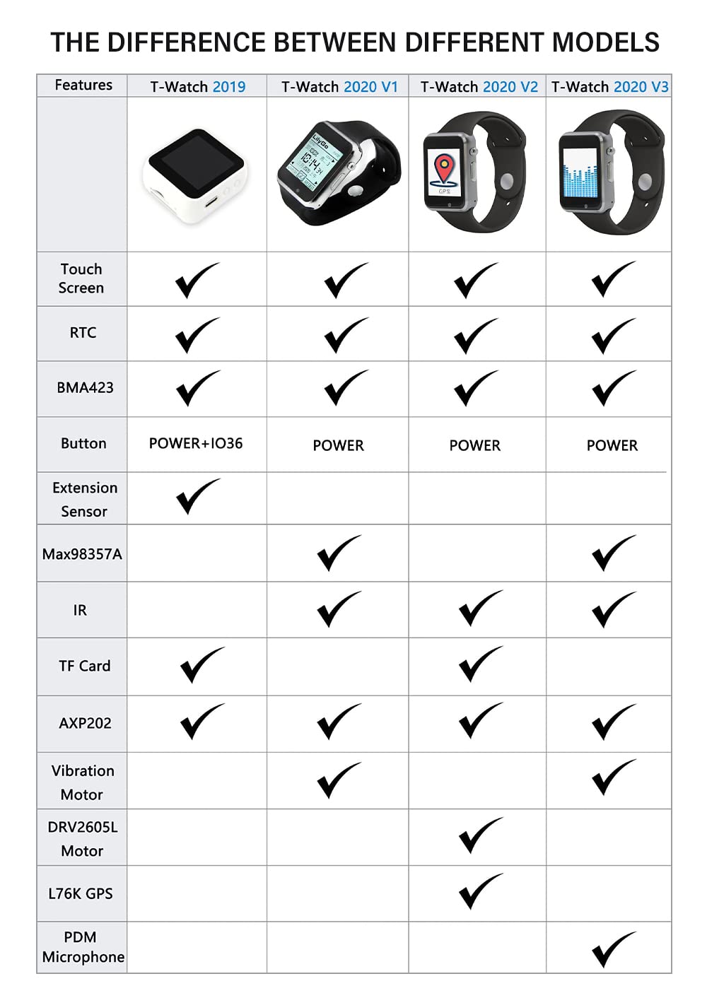 WayPonDEV T-Watch 2020 V3 ESP32-Based Programmable Watch, ESP-IDF or MicroPython(Silver)