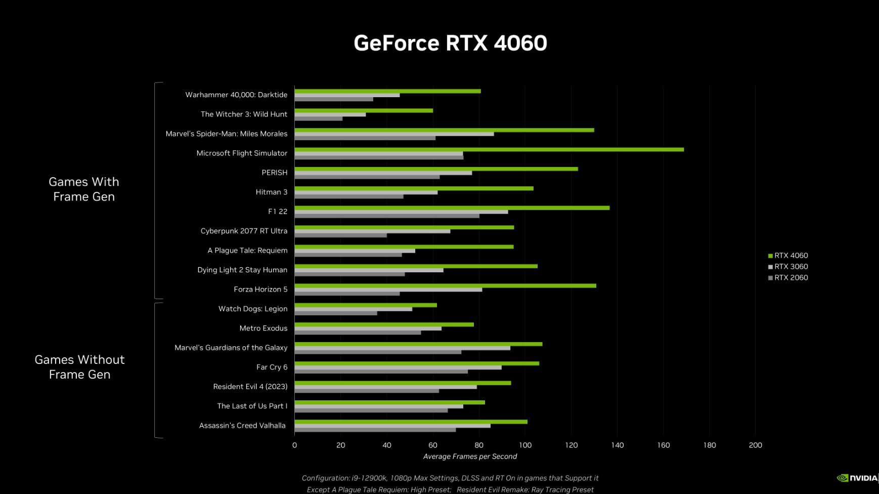 CPU Express Gaming PC RTX 4060 w/8GB Ryzen® 7 8 Core 4.6hz Max Boost - 32GB RAM, 1000GB NVMe PCIe, Windows 11, RGB Tower CEG-8643-64