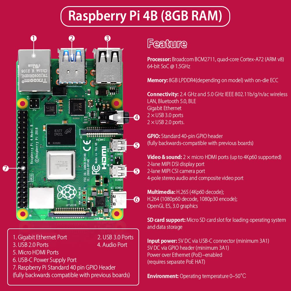 GeeekPi Starter Kit for Raspberry Pi 4 8GB - 64GB Edition, DeskPi Lite Case with Power Button/Heatsink with PWM Fan, QC3.0 Power Supply, HDMI Cable, Card Reader (8GB RAM)