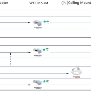 PFB204W Water-Proof Wall Mount Bracket for IP Camera HDW4631C-A, HDW4431EM-AS