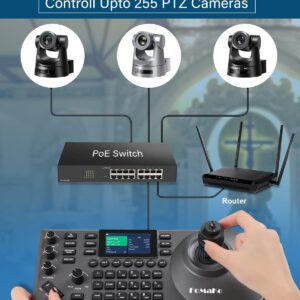 FoMaKo PTZ Camera 20x Optical Zoom AI Auto Tracking PoE HDMI Bundle PTZ Camera for Church Worship + PTZ Camera Controller (BH201 PTZ Bundle FMK20SDI +KC608)