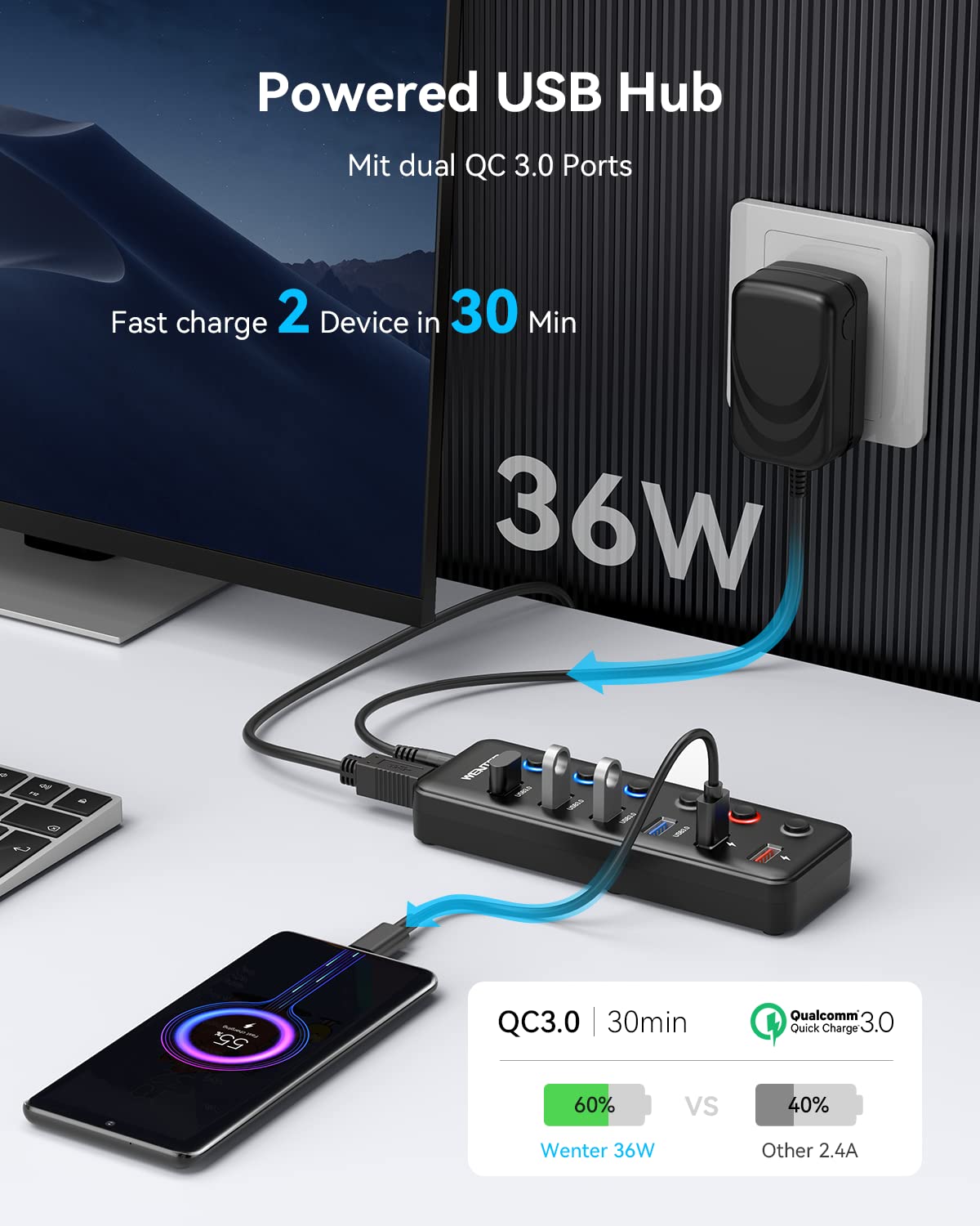 Powered USB Hub, Wenter 6-Port USB 3.0 Hub Splitter (4 USB 3.0 Data Ports + 2 QC 3.0 Fast Charging Ports) with Individual LED On/Off Switches, USB Hub 3.0 Powered with 36W AC Adapter for Mac, PC