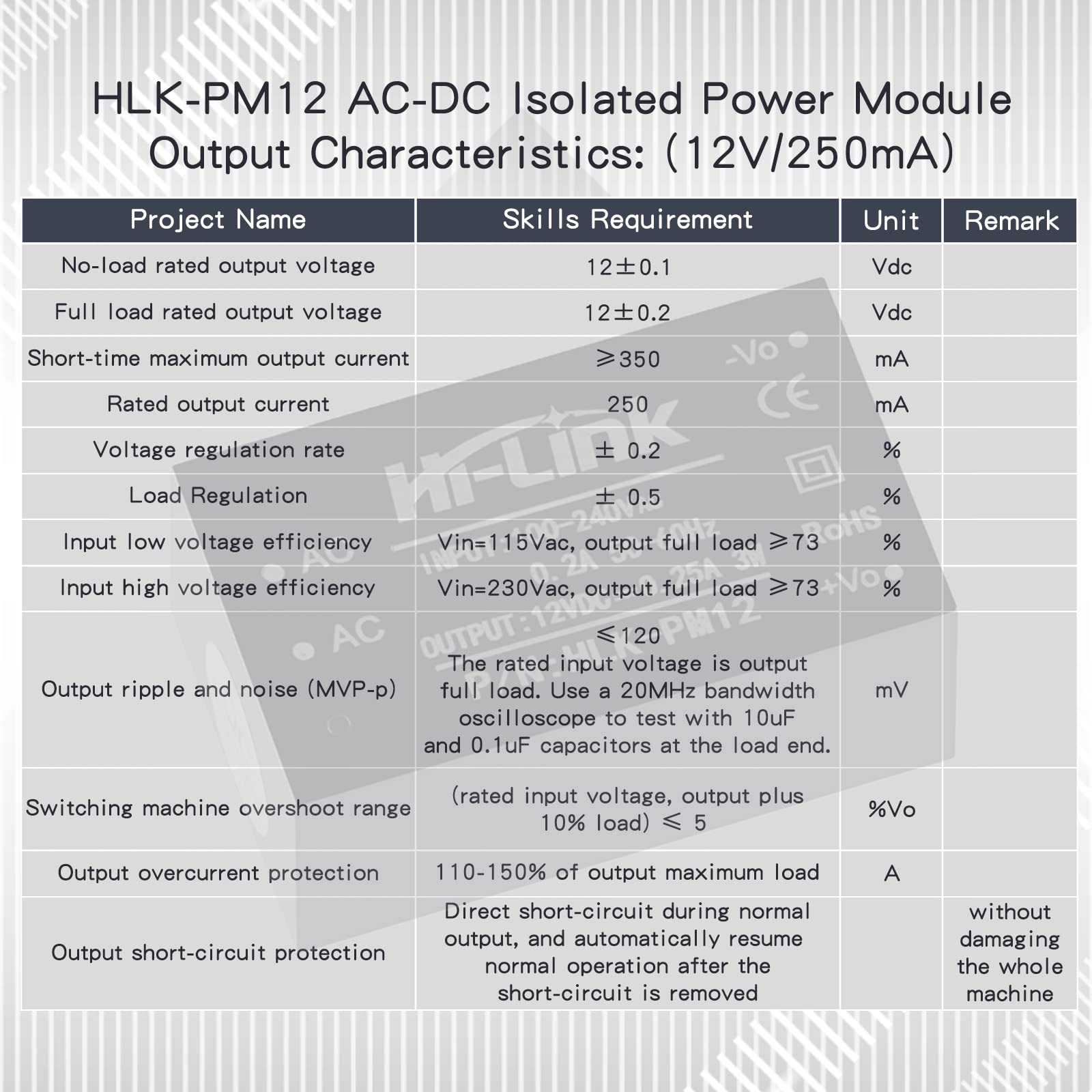 EC Buying AC-DC Isolated Power Module Smart Home Switching Power Module Mini Buck Power Module 220v to 12v HLK-PM12 DC Power Module AC DC Converter 220V to 12V (3PCS)