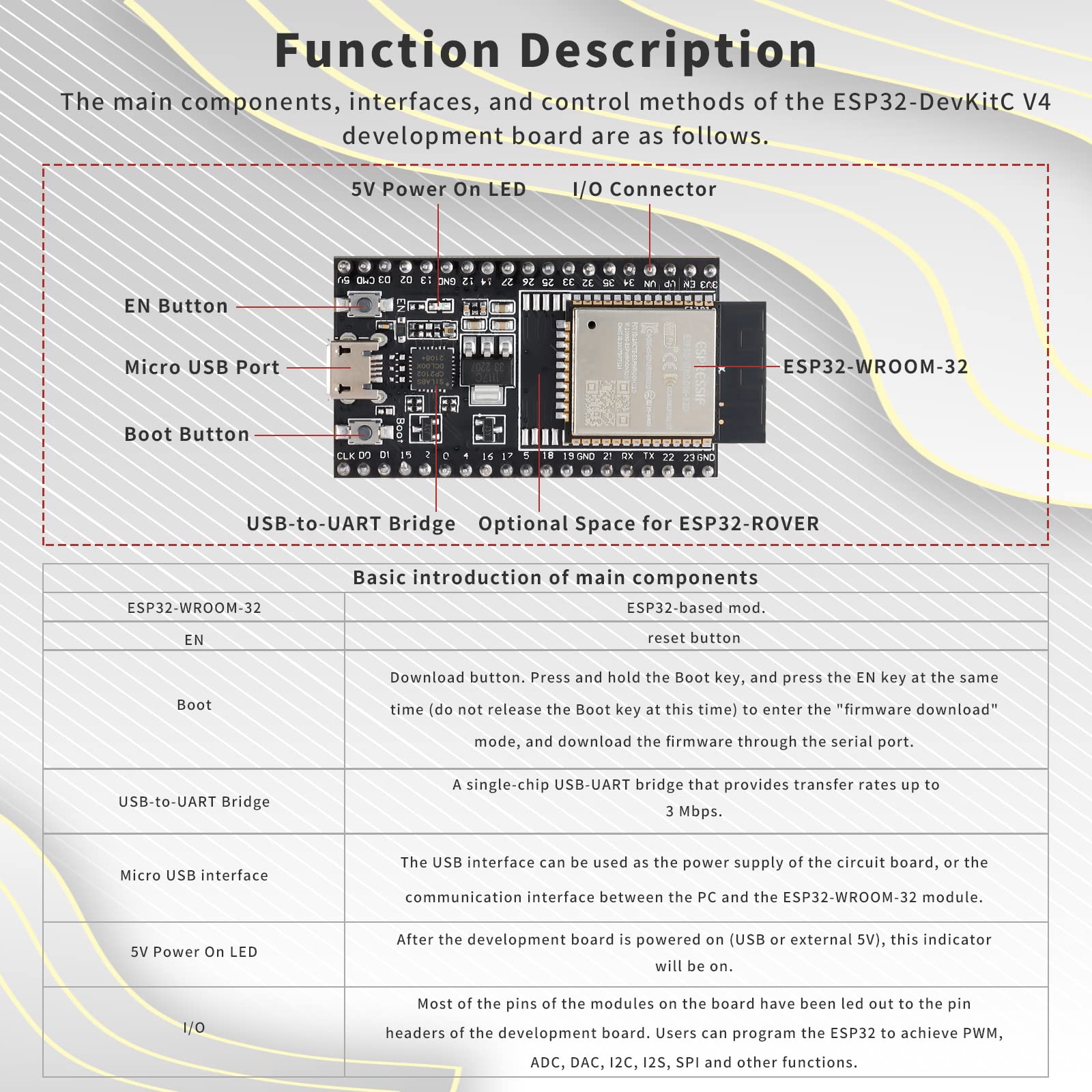 000 EC Buying ESP32-DevKitC Development Board,ESP32 Development Board Equipped with WROOM-32D Module Integrated WiFi Bluetooth Module Microprocessor Interface SPI I2C I2S Suitable