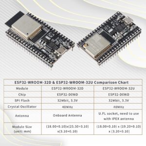 EC Buying ESP32-DevKitC Development Board ESP32 Development Board Equipped with WROOM-32U Module Integrated WIFI Bluetooth Module Microprocessor Interface SPI I2C I2S Suitable for Arduino WiFi (3PCS)