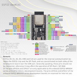 000 EC Buying ESP32-DevKitC Development Board,ESP32 Development Board Equipped with WROOM-32D Module Integrated WiFi Bluetooth Module Microprocessor Interface SPI I2C I2S Suitable