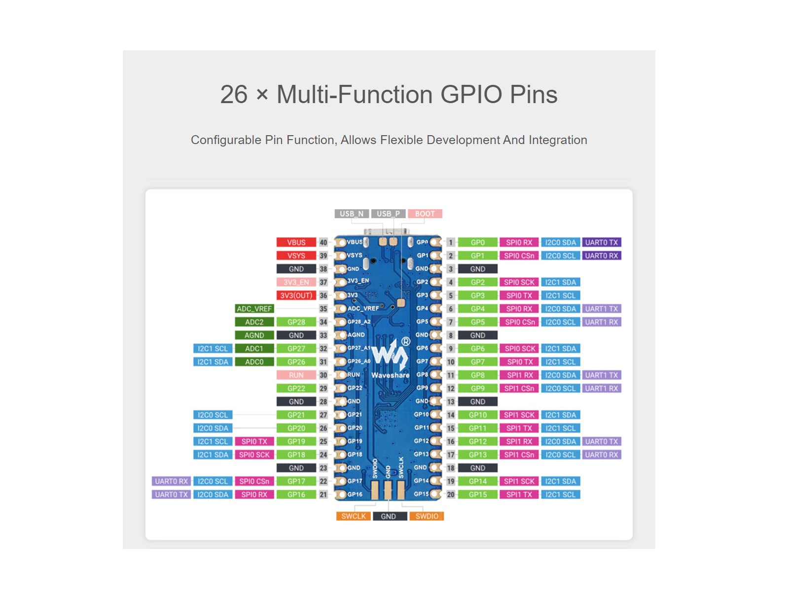 waveshare RP2040-Plus Mini Board High-Performance Pico-Like MCU Board Based on Raspberry Pi RP2040 Chip,Dual-core Arm Cortex M0+ Processor,USB-C Connector,Onboard 4MB Flash,Higher Current DC-DC Chip