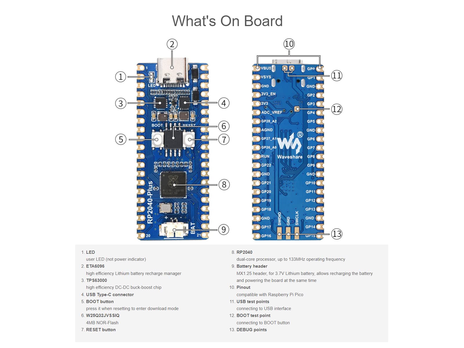 waveshare RP2040-Plus Mini Board High-Performance Pico-Like MCU Board Based on Raspberry Pi RP2040 Chip,Dual-core Arm Cortex M0+ Processor,USB-C Connector,Onboard 4MB Flash,Higher Current DC-DC Chip