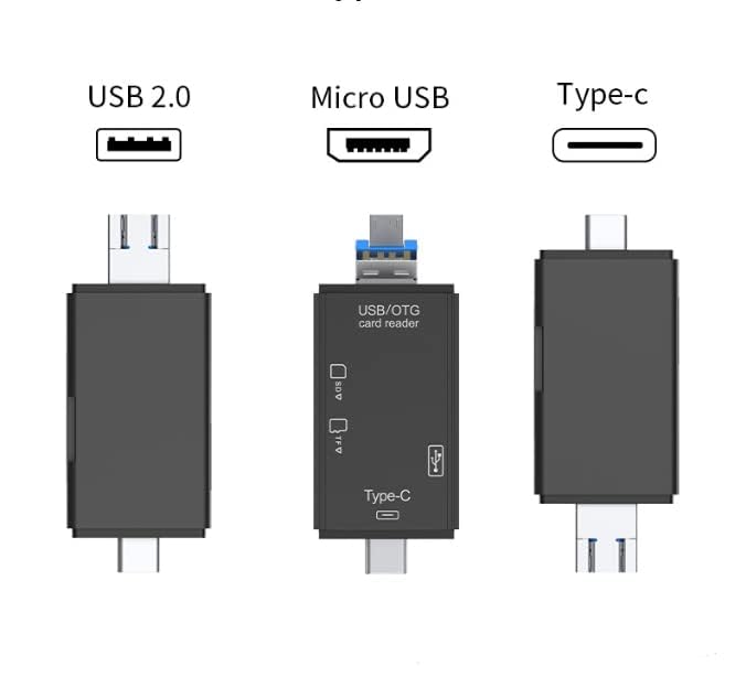 Storage Expansion Compatible with Fire TV Stick, Samsung, SD Card Reader File Transfer Kit for Firesticks, Media Devices, Gaming Systems, 3 in 1 Card Reader for SD Card, Micro SD (OTG Cable Included)