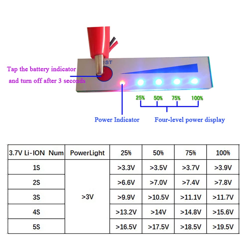 3PCS 1S Li-Ion Battery Percentage Indicator Board Battery Indication Module for LED Voltage Display（White） Red