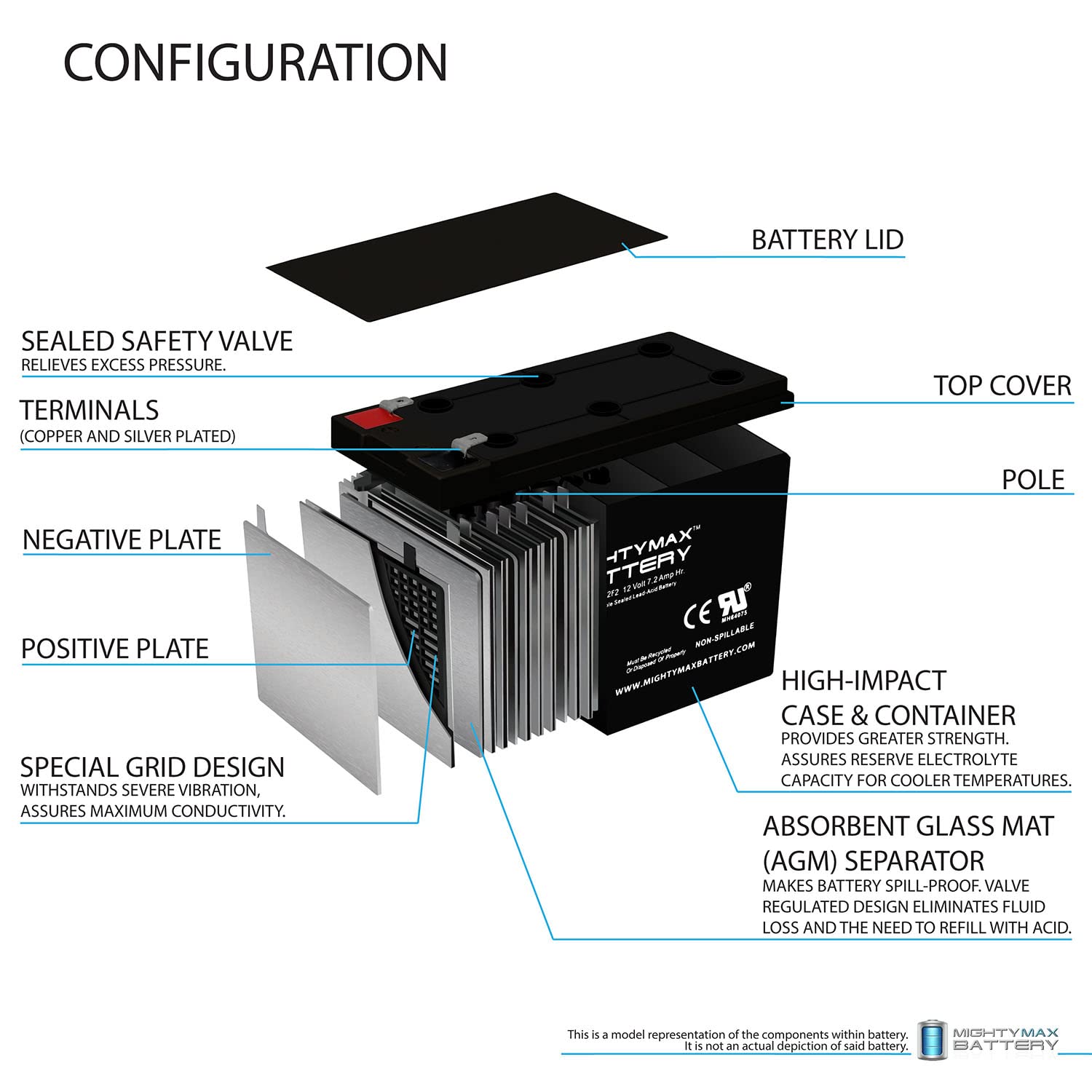 Mighty Max Battery 12V 7Ah F2 Replacement Battery for Razor 15128050 MX 350