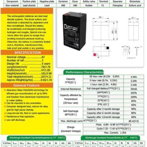 Mighty Max Battery 6V 4.5AH Replacement Battery for PowerSonic PSH-655F1-FR - 20 Pack