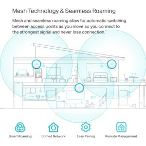 TP-Link EAP610 | Omada Business WiFi 6 AX1800 Wireless Gigabit Access Point| Support Mesh,Seamless Roaming & MU-MIMO | SDN Integrated | Cloud Access & Omada App | PoE+ Powered | White (Renewed)